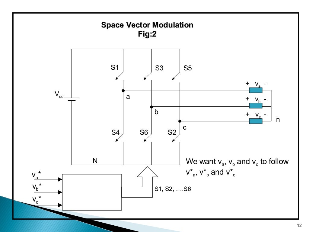 Space Vector Modulation(SVM) Technique for PWM Inverter