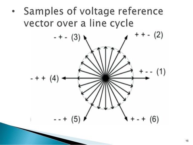 Space Vector Modulation(SVM) Technique for PWM Inverter