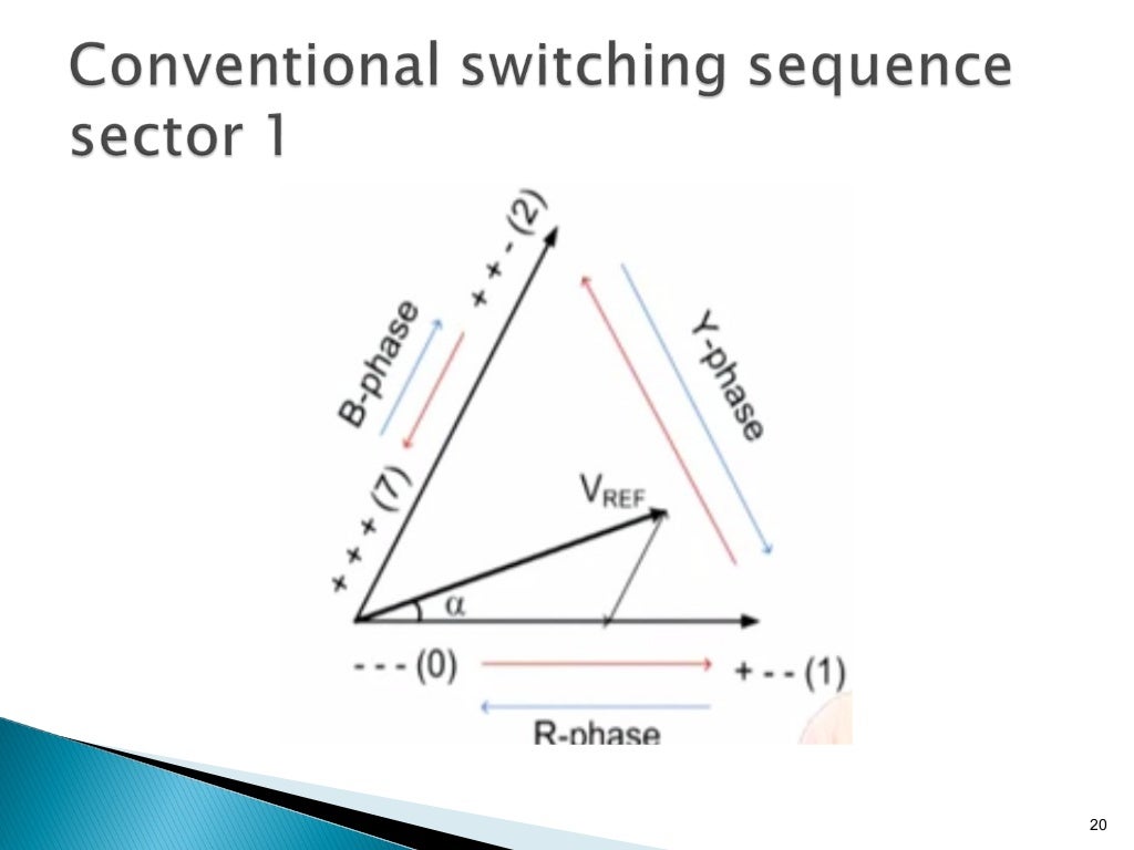 Space Vector Modulation(SVM) Technique for PWM Inverter