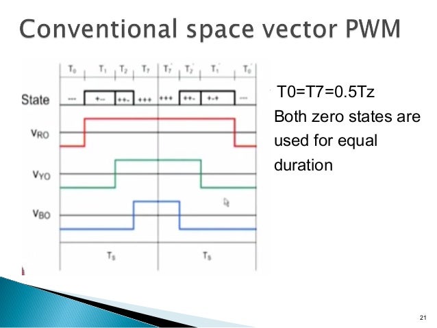 Space Vector Modulation Svm Technique For Pwm Inverter