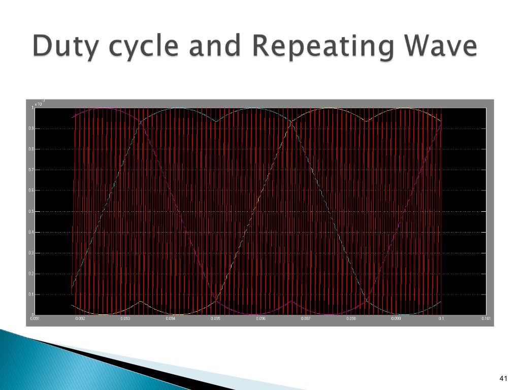 Space Vector Modulation(SVM) Technique for PWM Inverter