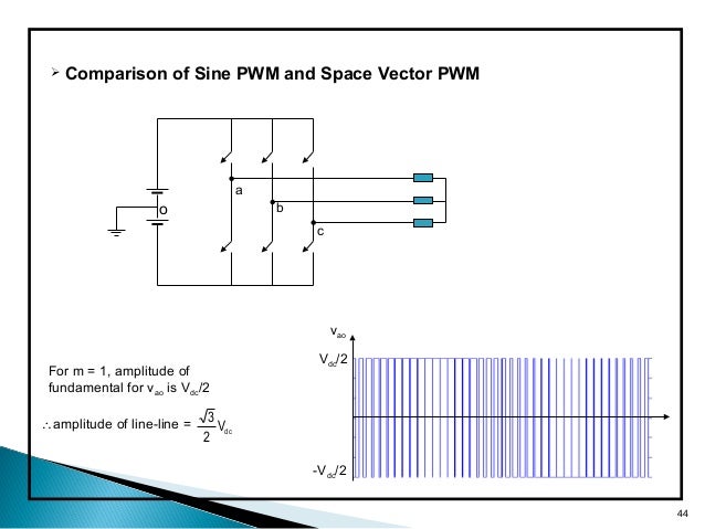 Space Vector Modulation(SVM) Technique for PWM Inverter