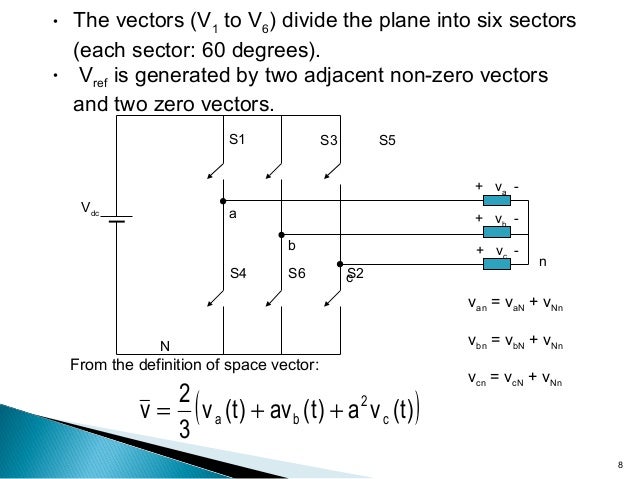 Space Vector Modulation(SVM) Technique for PWM Inverter