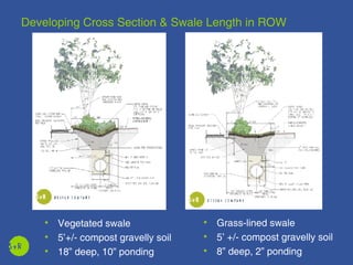 SvR High Point presentation | PPT