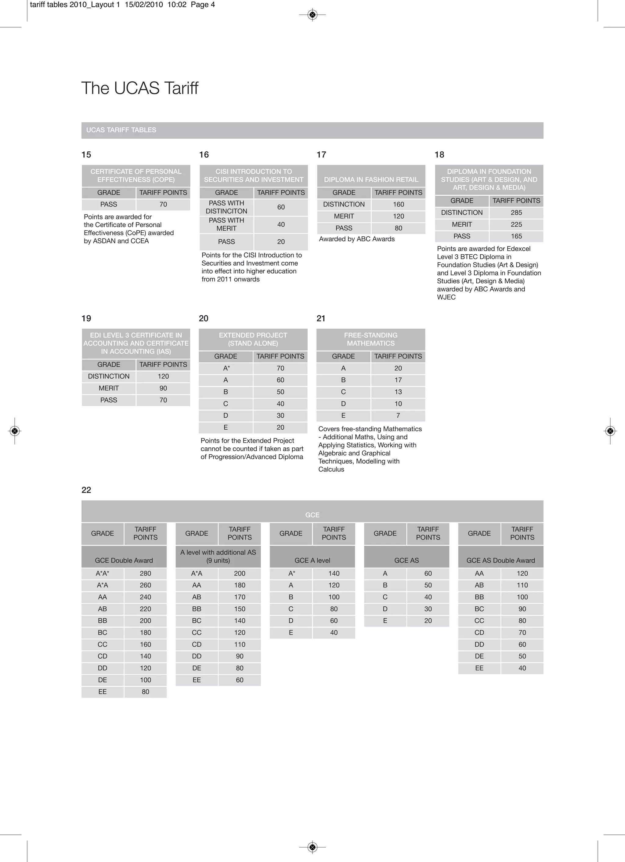 UCAS Tariff Tables 2010 | PDF