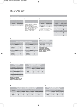 UCAS Tariff Tables 2010 | PDF