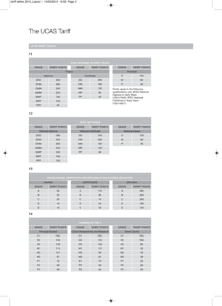 UCAS Tariff Tables 2010 | PDF