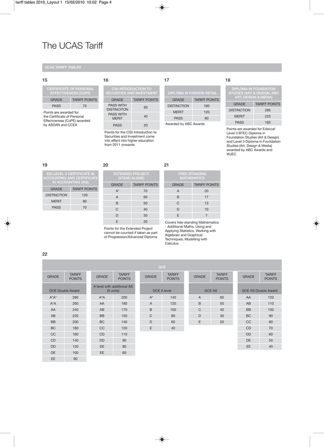 UCAS Tariff Tables 2010 | PDF | Secondary Education | Education