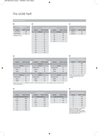 UCAS Tariff Tables 2010 | PDF