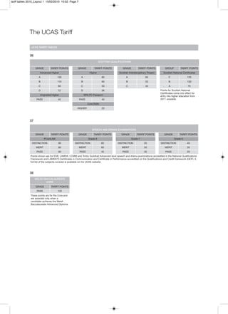 UCAS Tariff Tables 2010 | PDF