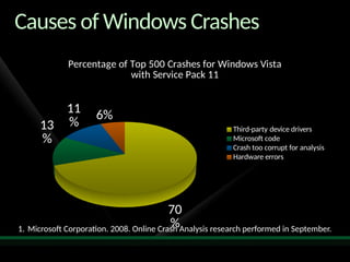 SVR302_Pearson Windows crash dump analysis | PPTX