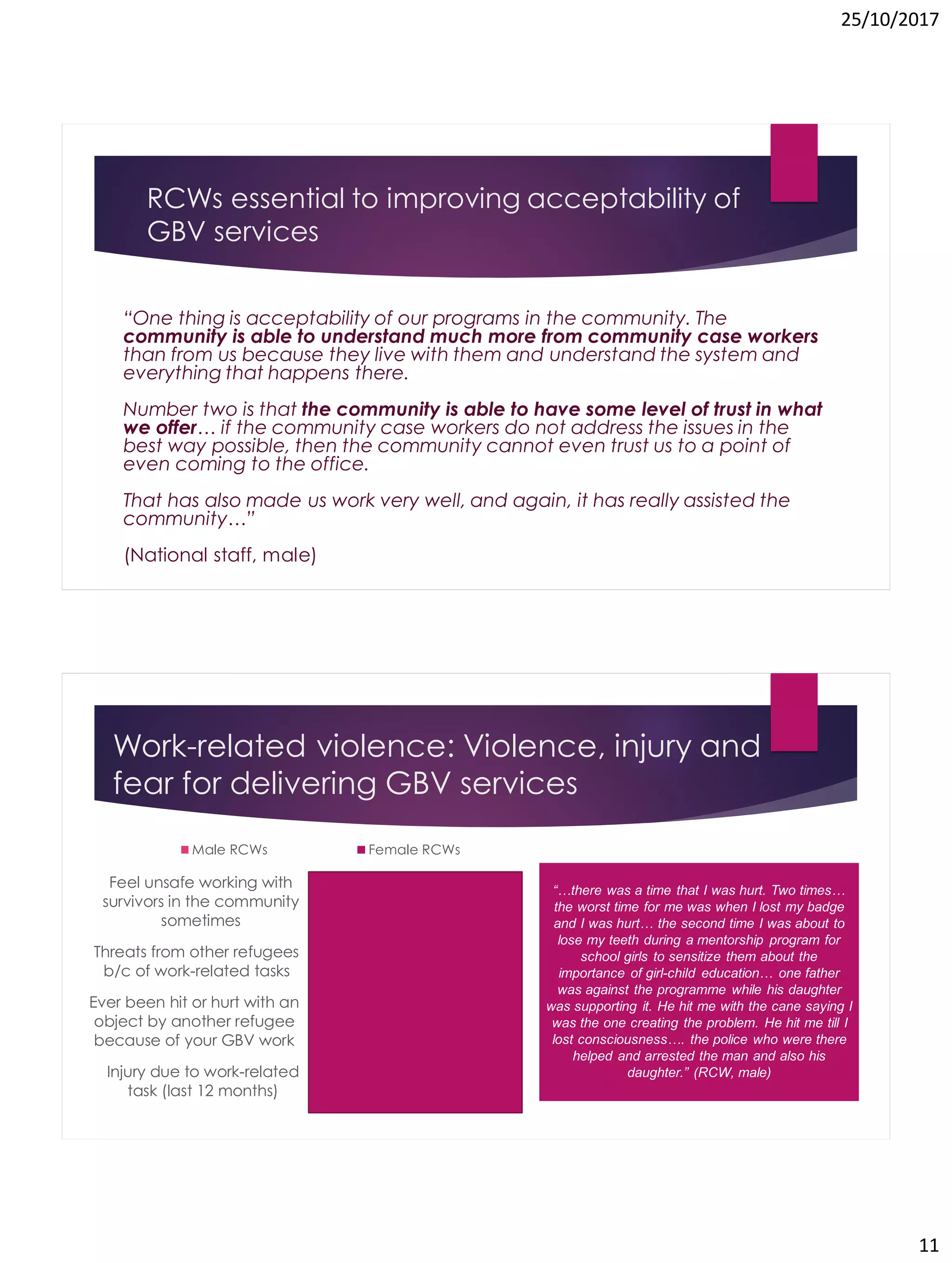 What is an effective model of care for GBV survivors in a refugee camp ...