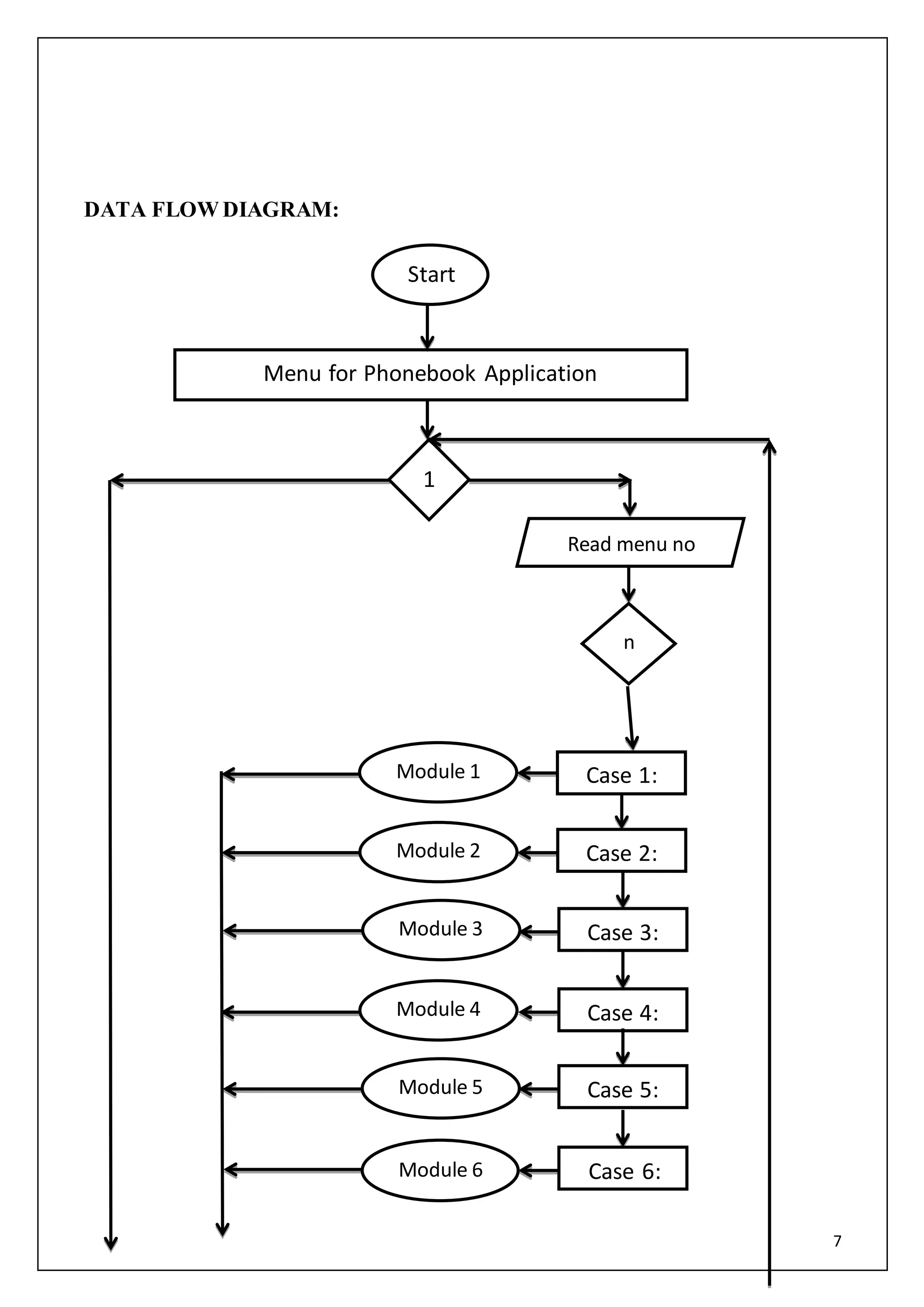 A c program of Phonebook application | DOCX