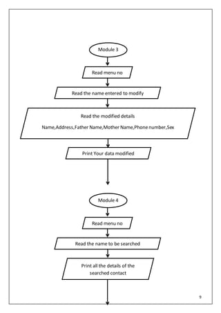 A c program of Phonebook application | DOCX