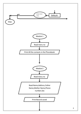 A c program of Phonebook application | PDF
