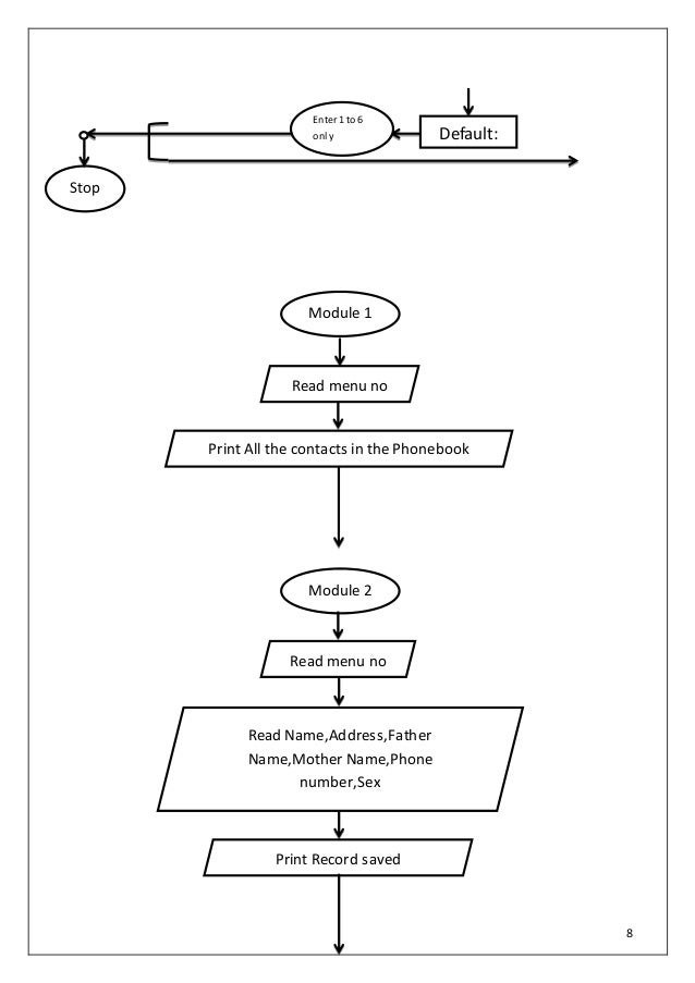 A C Program Of Phonebook Application 5297