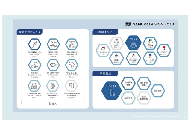 SAMURAI VISION SUMMIT -SVS2021- Final repot | PPT