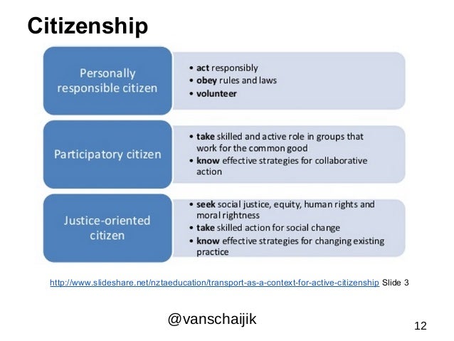 Citizenship