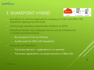 Sharepoint on-premise office365 and hybrid Pros, Cons and Comparison | PPT