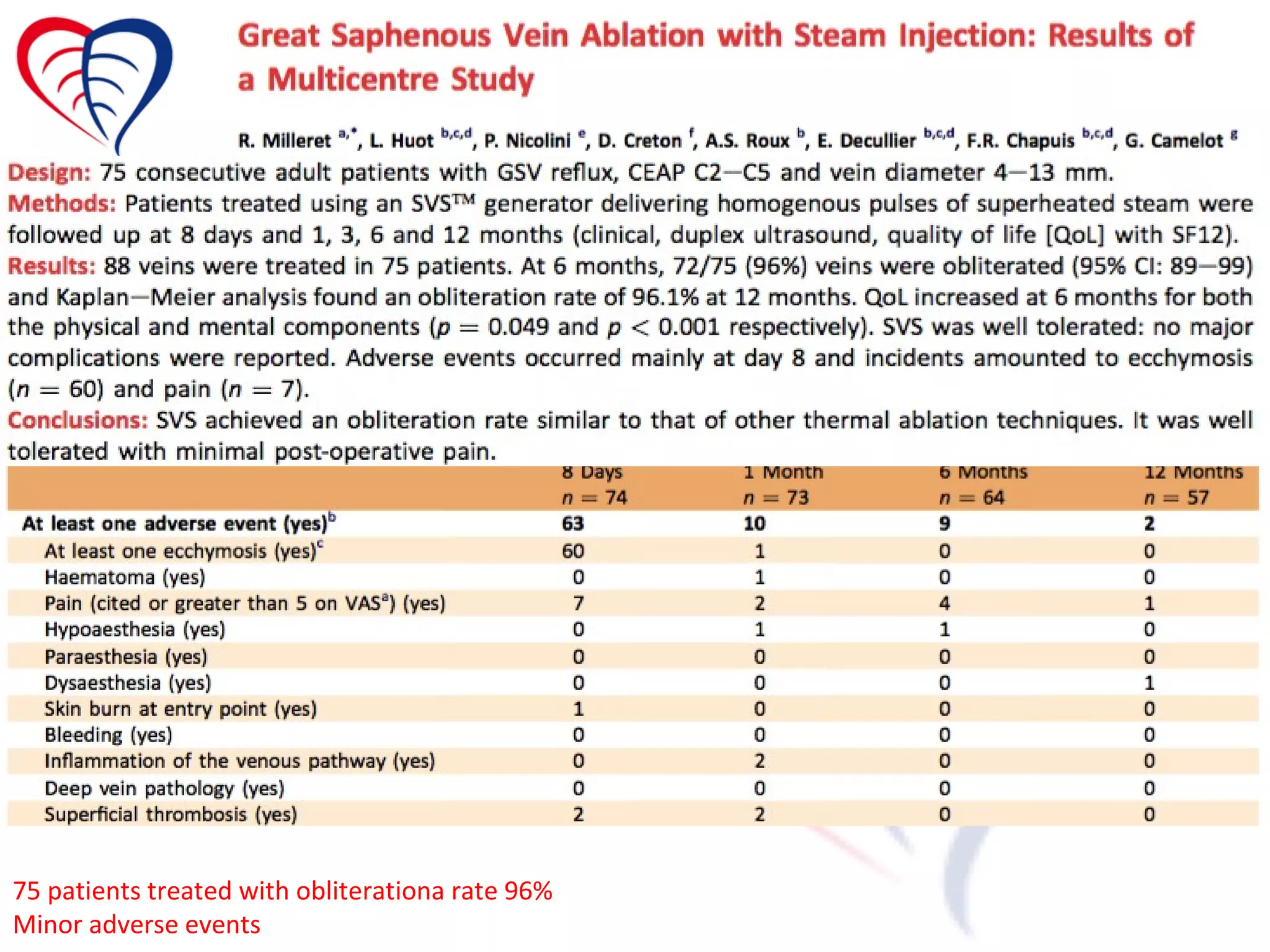 Steam Vein Ablation is safe and efficacious | PPT