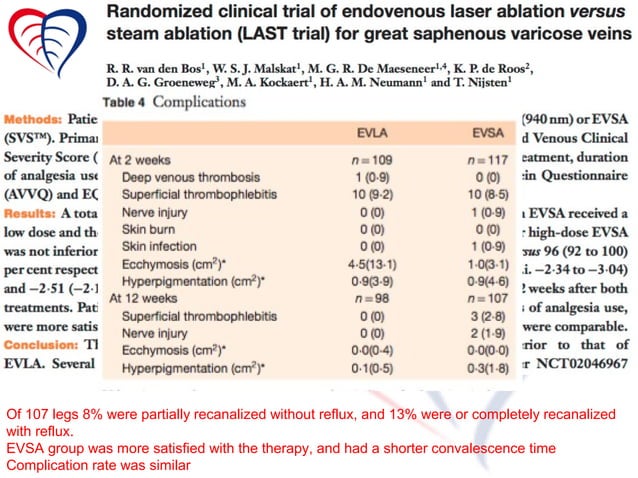 Steam Vein Ablation is safe and efficacious | PPT | Skin and ...