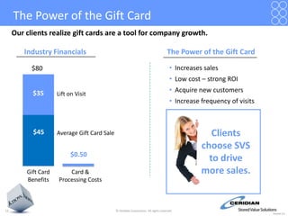 Svs Overview V2.0 Linkedin | PPTX | Credit Cards | Personal Debt