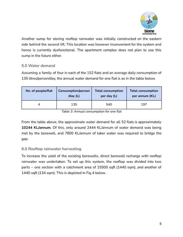 Case study - SV Symphony Apartments.pdf