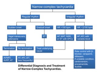 Evaluation and Initial Treatment of Supraventricular Tachycardia | PPTX