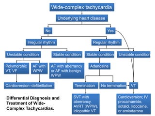 Evaluation and Initial Treatment of Supraventricular Tachycardia | PPTX