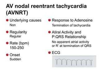 Evaluation and Initial Treatment of Supraventricular Tachycardia | PPTX