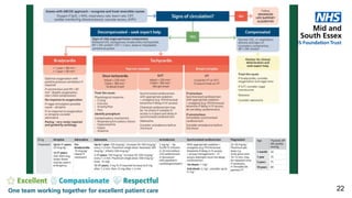 SVT presentation in children with ecg pictures | PPTX