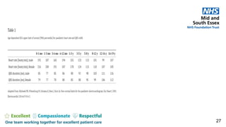 SVT presentation in children with ecg pictures | PPTX
