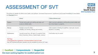 SVT presentation in children with ecg pictures | PPTX