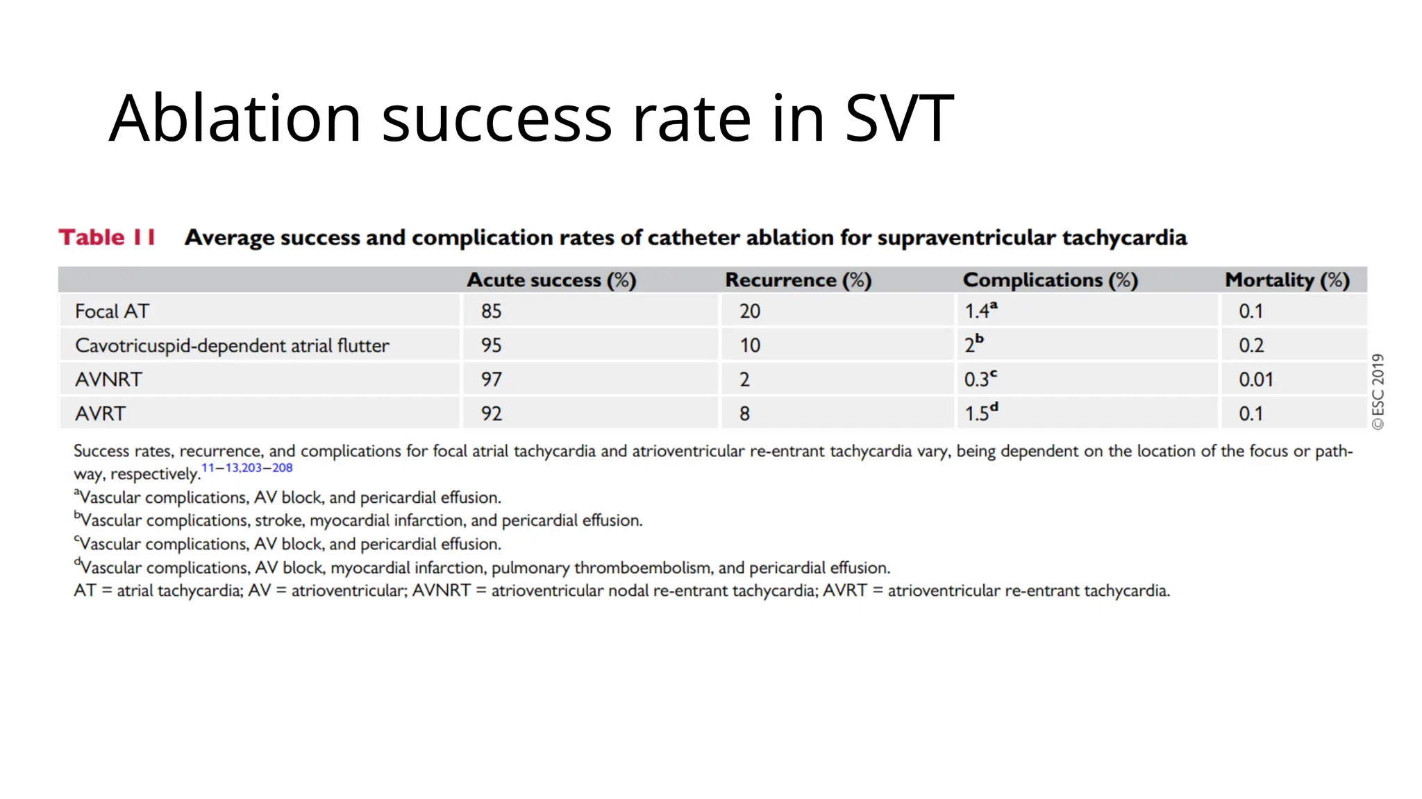 rangkuman guidelines ESC tentang supraventrikular tachycardia | PPT