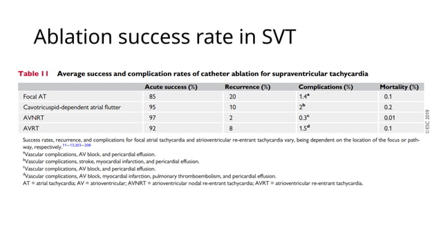 rangkuman guidelines ESC tentang supraventrikular tachycardia | PPT