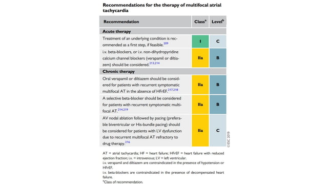 rangkuman guidelines ESC tentang supraventrikular tachycardia | PPT