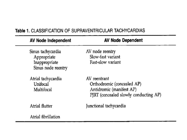 Svt evaluation | PPT
