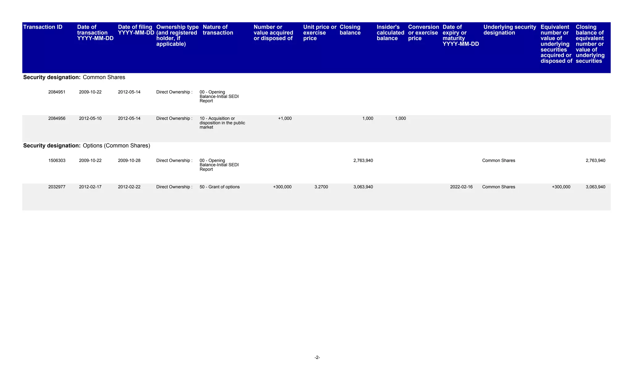 Insider transaction detail for Isa Odidi (IPCI) | PDF
