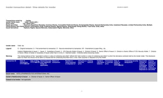 Insider transaction detail for Isa Odidi (IPCI) | PDF