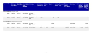 Insider transaction detail for Isa Odidi (IPCI) | PDF