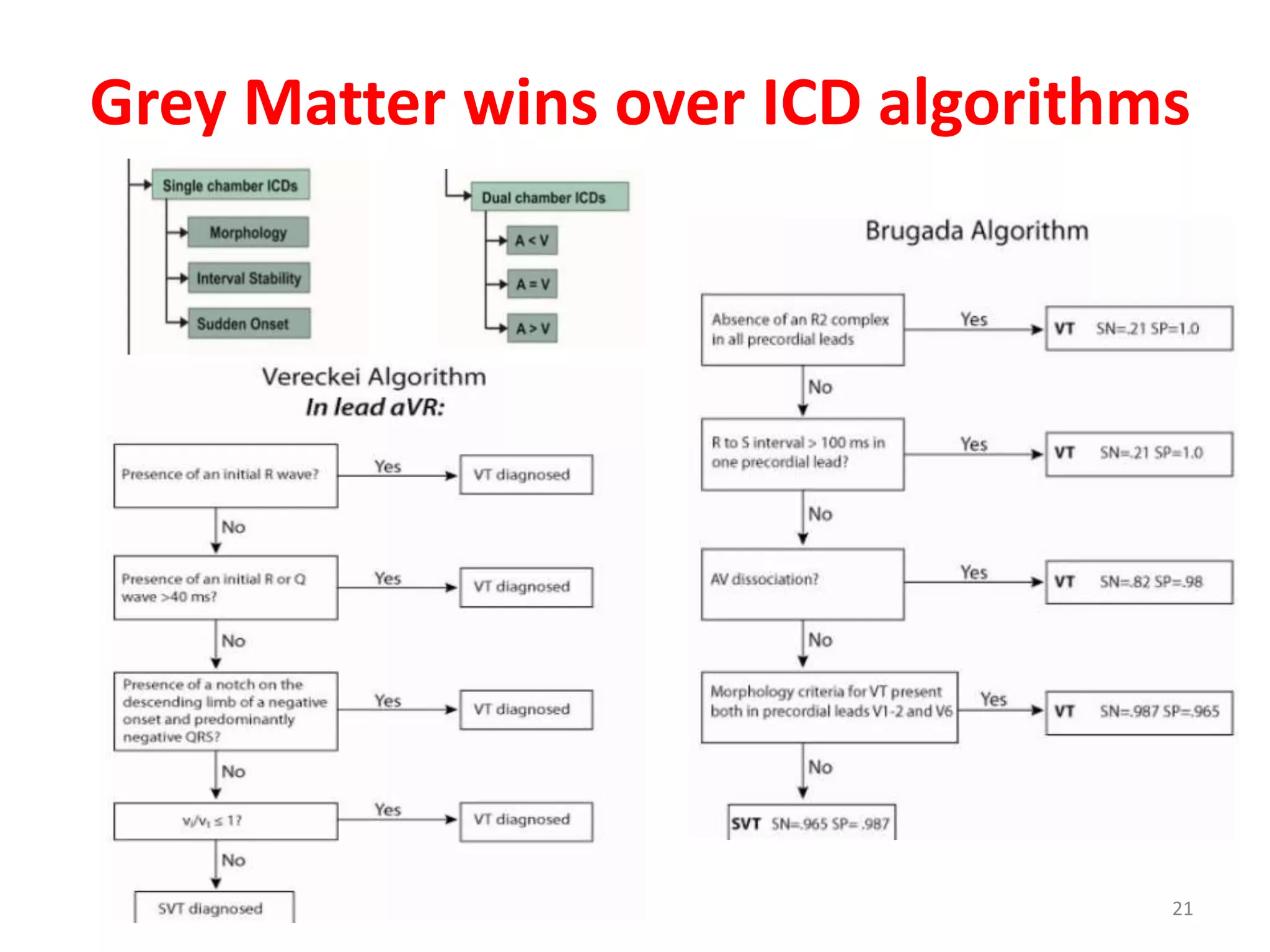 Supraventricular tachycardia: ECG recognition and diagnosis | PPTX
