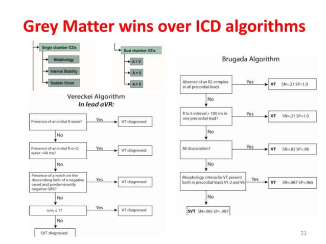 Supraventricular tachycardia: ECG recognition and diagnosis | PPTX
