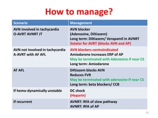Supraventricular tachycardia: ECG recognition and diagnosis | PPTX
