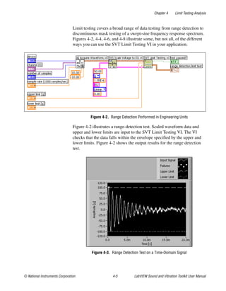 Sound and Vibration Toolkit User Manual | PDF