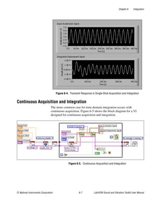 Sound and Vibration Toolkit User Manual | PDF