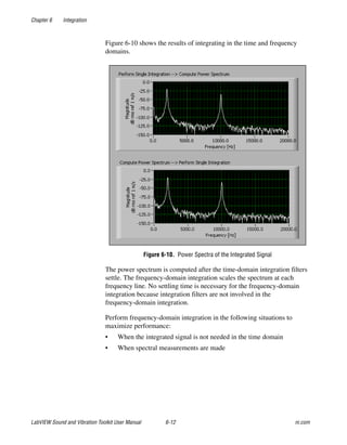 Sound and Vibration Toolkit User Manual | PDF