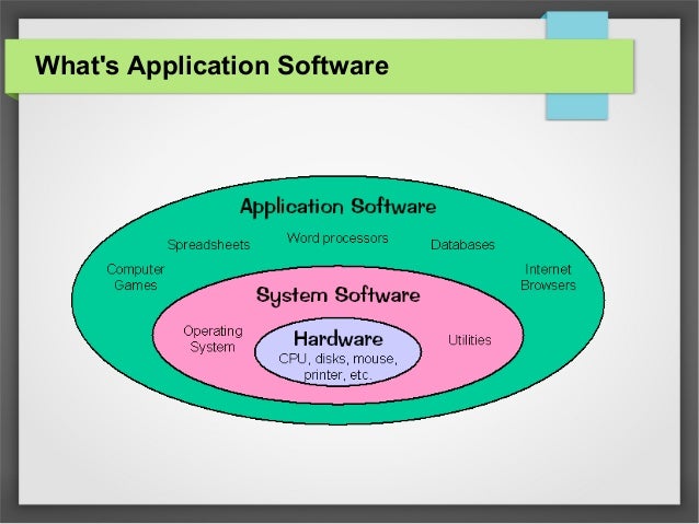 Application Software