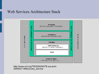SW Architecture Monolithic to SOA | PPT