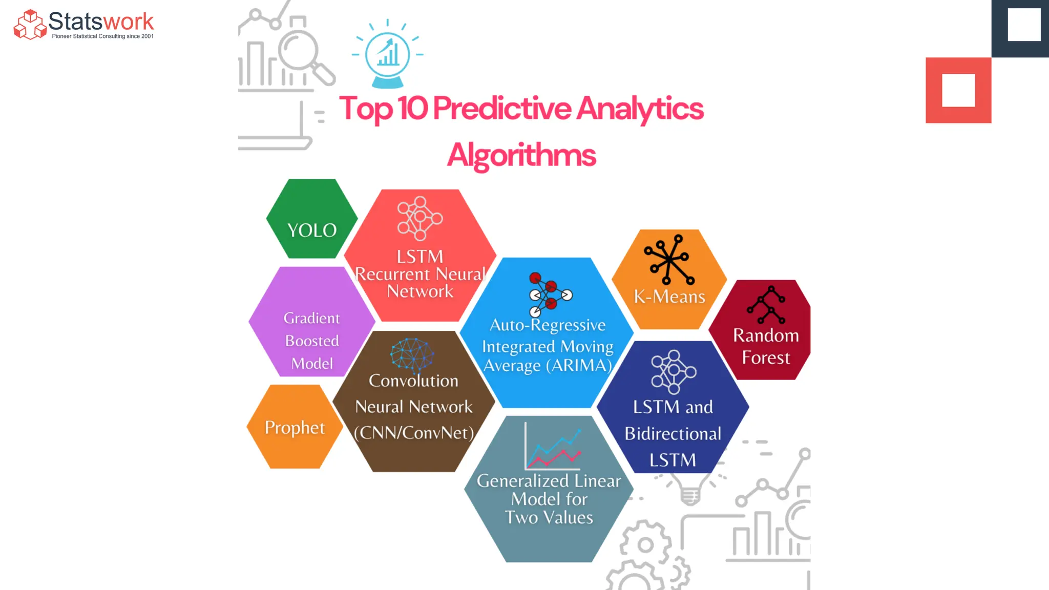 SW-Asset-Predictive Analytics Models.pdf