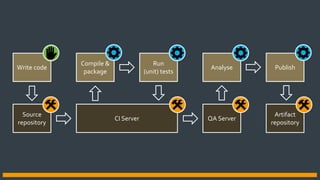 Software development terminology | PPTX | Technology & Computing